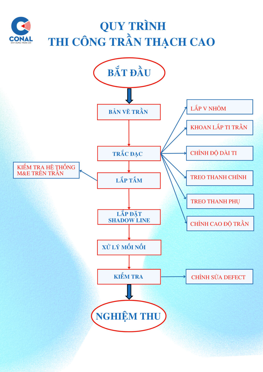 Xu Hướng Thiết Kế Nhà Đẹp Nhất -CONAL - CONAL